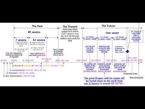 Bible Matrix ⑦_82_Second coming of Jesus Christ with the 1st ...