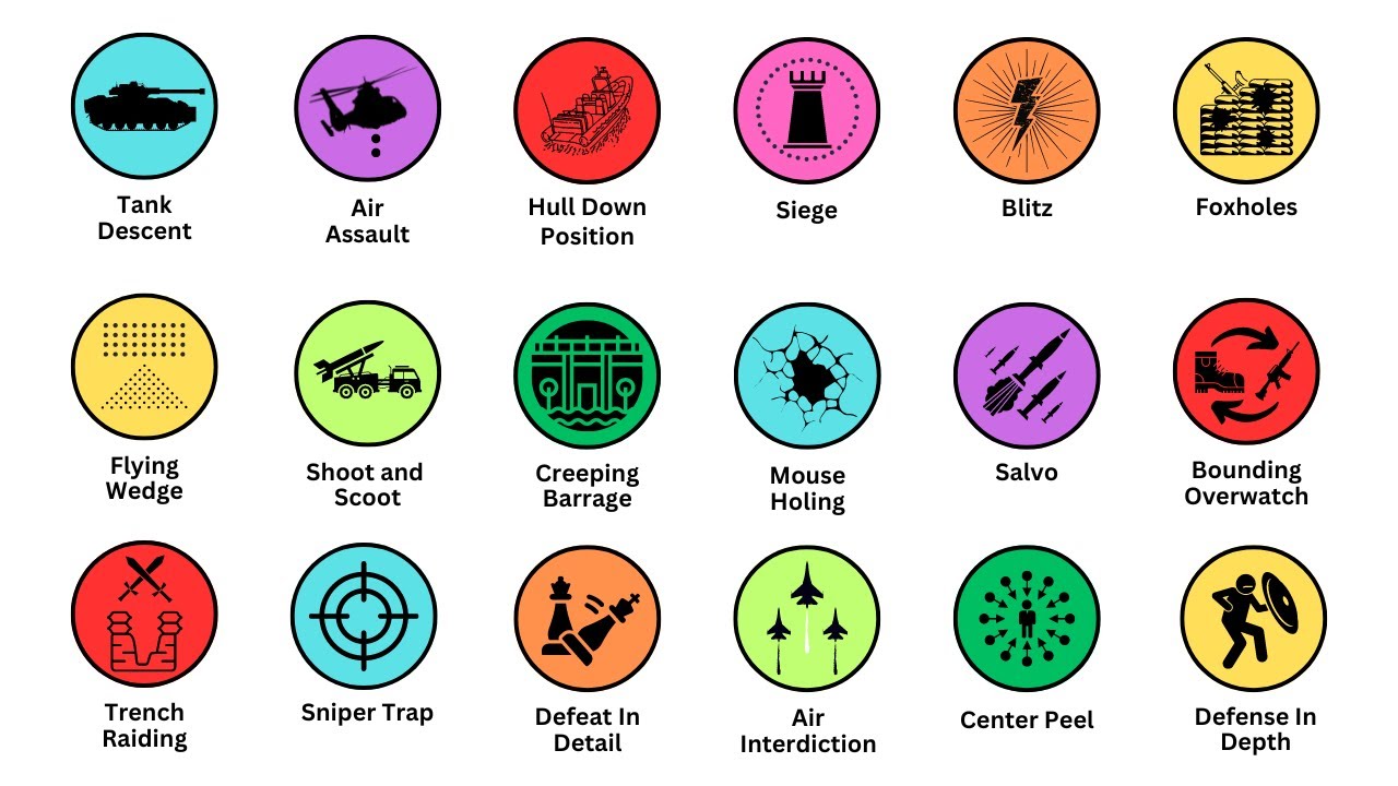 Every War Tactic Explained in 8 Minutes | Ancient to Modern Military ...