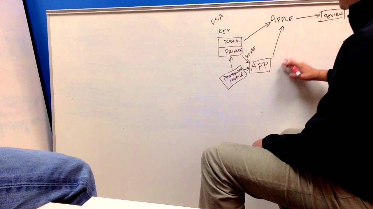 Apple App Creation Process - YouTube