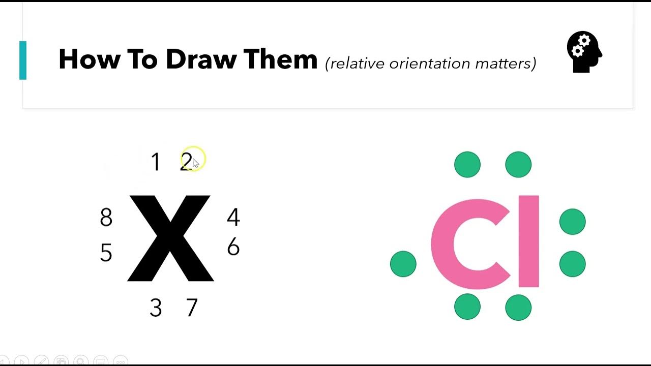 Lewis Dot Diagrams - honouring s and p orbitals - YouTube