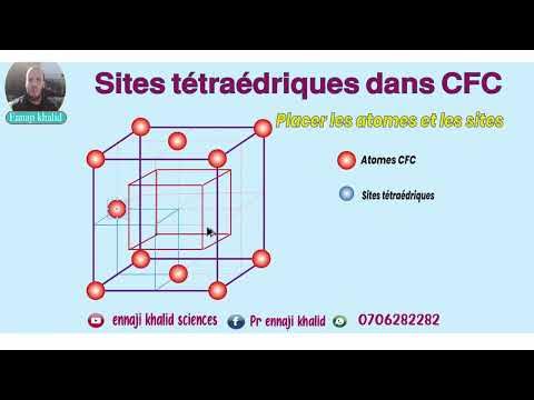 Sites tétraédriques dans une structure cubique à faces centrées CFC ...