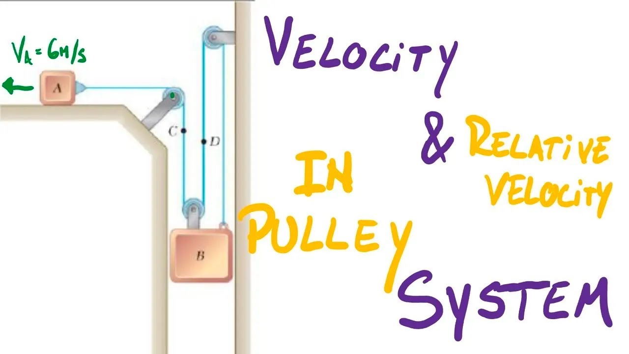 Intro to pulley system | Velocity and Relative Velocity (Audio Remake ...