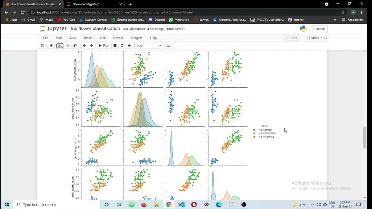 Iris Data Classification | Data Science Internship @LetsGrowMore | #LetsGrowMore #DataScience ...