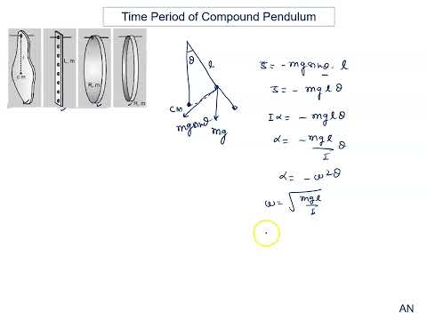 107 Time Period of compound pendulum - YouTube