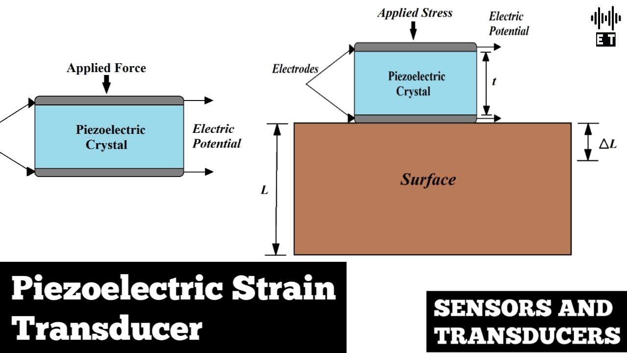 Learn About Piezoelectric Sensors Strain Gauge Sensor