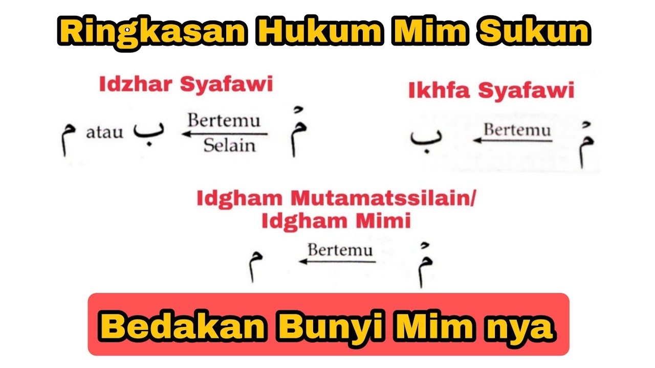 Ringkasan Mim Sukun, Belajar Idgham Mimi, Ikhfa Syafawi, Idzhar Syafawi ...