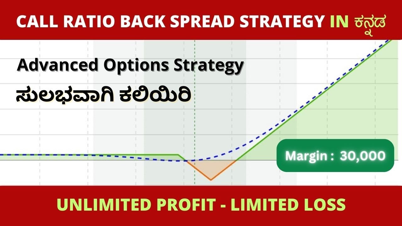 Call Ratio Back Spread Options Strategy (Kannada) | Options Trading ...