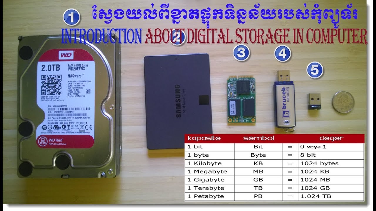 Introduction about Digital Storage of Computer ...
