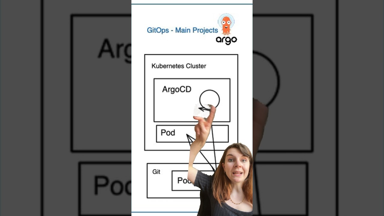 Introduction to ArgoCD - YouTube
