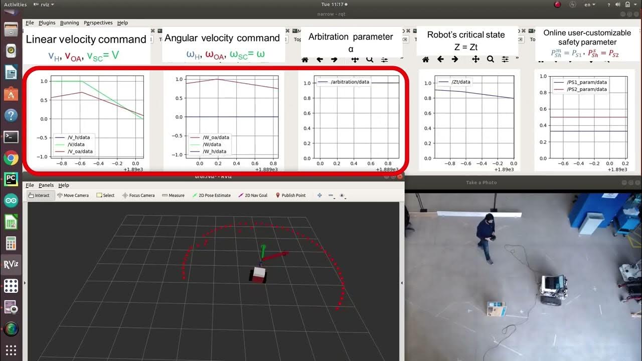Beyond Shared Autonomy: Joint Perception and Action for Human-In-The-Loop Mobile Robot ...