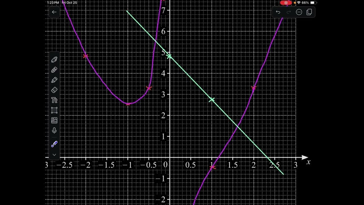 Solving Equations by Graphing Functions | IGCSE Math Made Simple | @mrunalsmathtutorials - YouTube