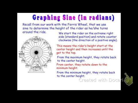 Graphing Sine Functions in Radians - YouTube