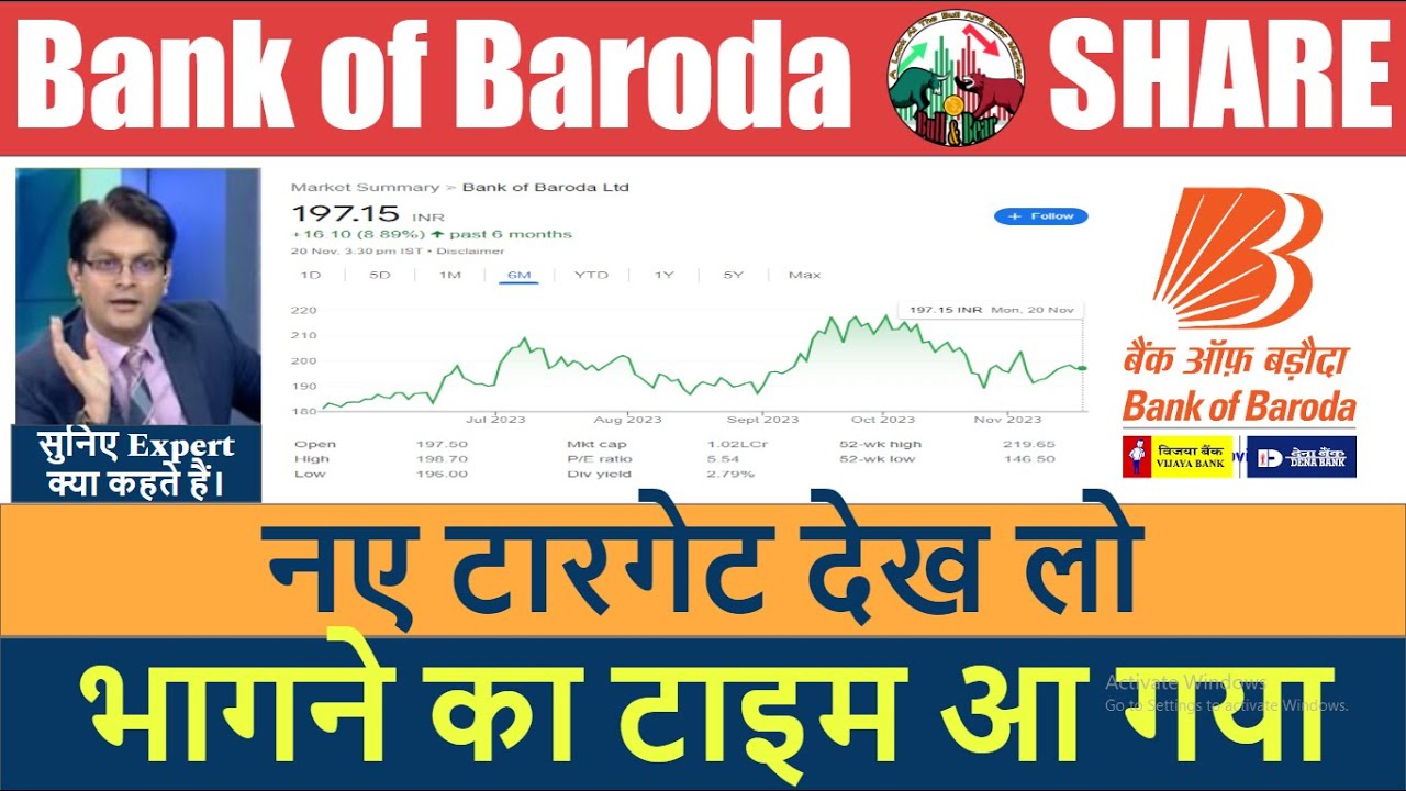 Bank of Baroda share Latest News | Bank of Baroda share news | Bank of ...