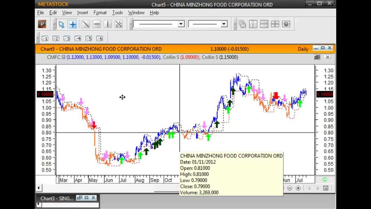 Introduction to CSI System - YouTube