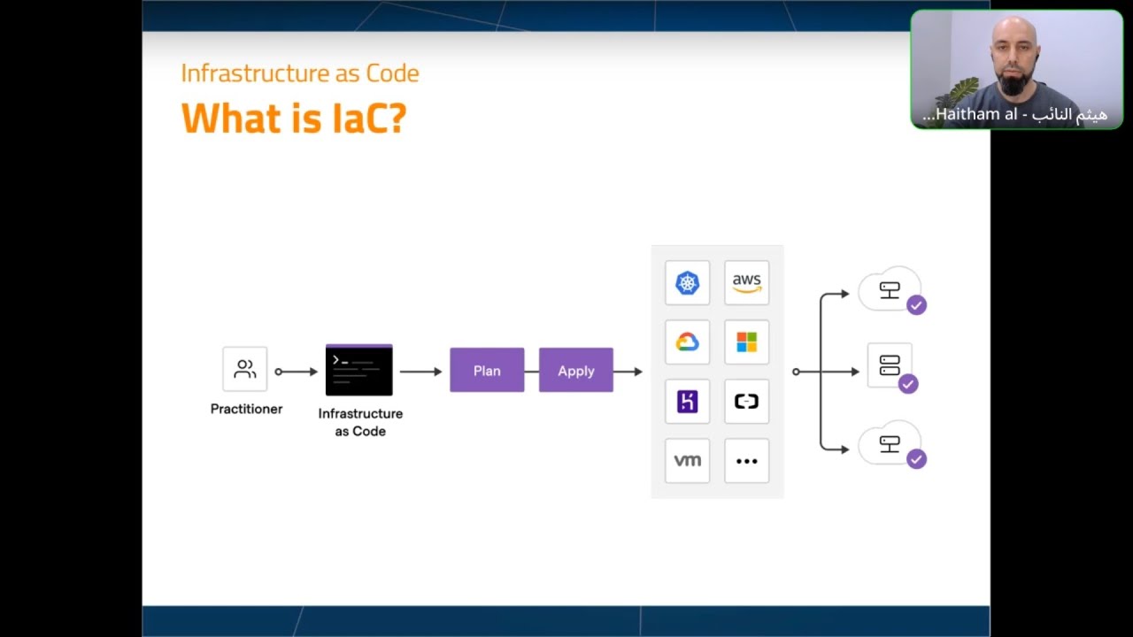 Docker - Infrastructure as Code - YouTube