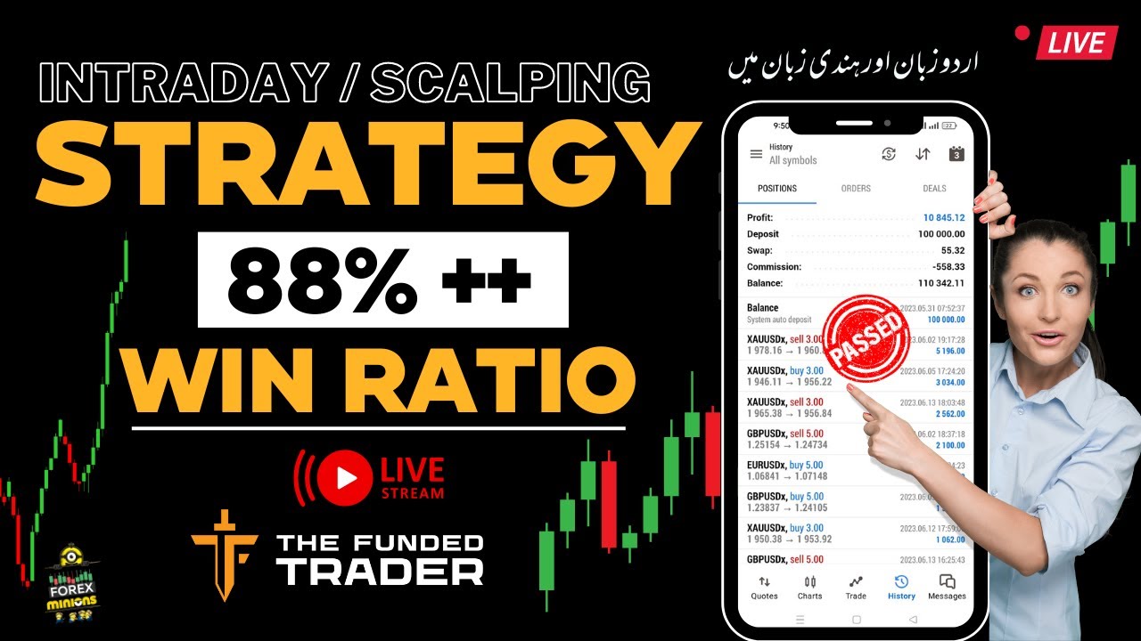15- Market Structure Shift | Best Intraday ICT Strategy | 88% Win Rate ...