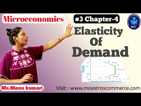 #3 | Elasticity of Demand | Total Expenditure method | Microeconomics ...