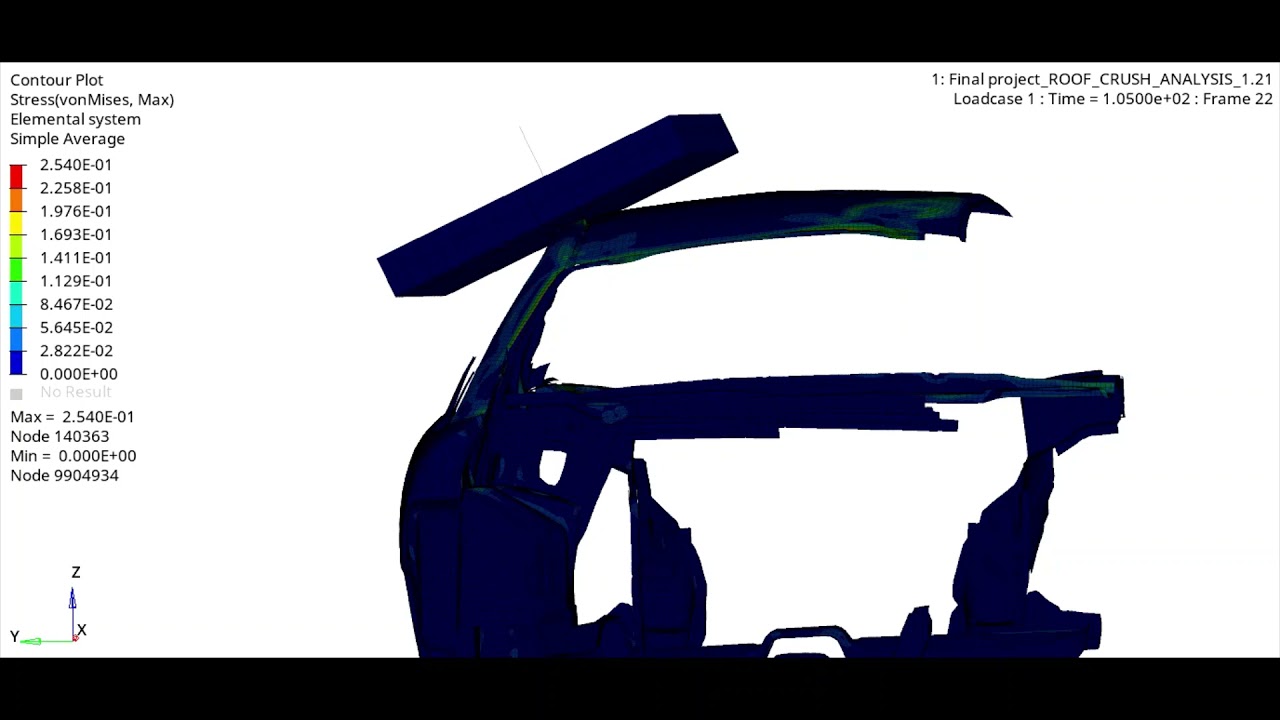 Roof Crush Analysis on BIW model of the Car for Vehicle Safety and ...