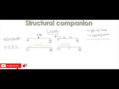 types of loads in structural engineering - YouTube
