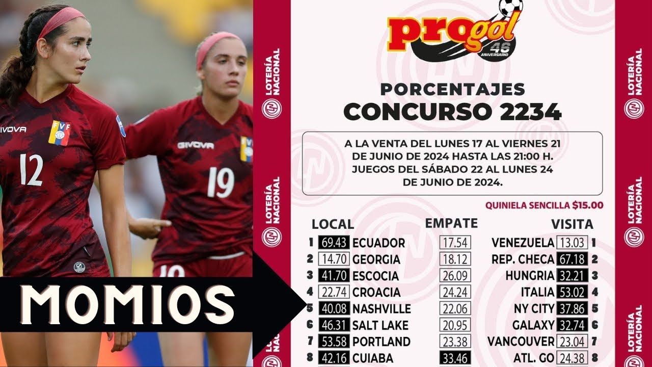 Momios Progol 2234 - YouTube