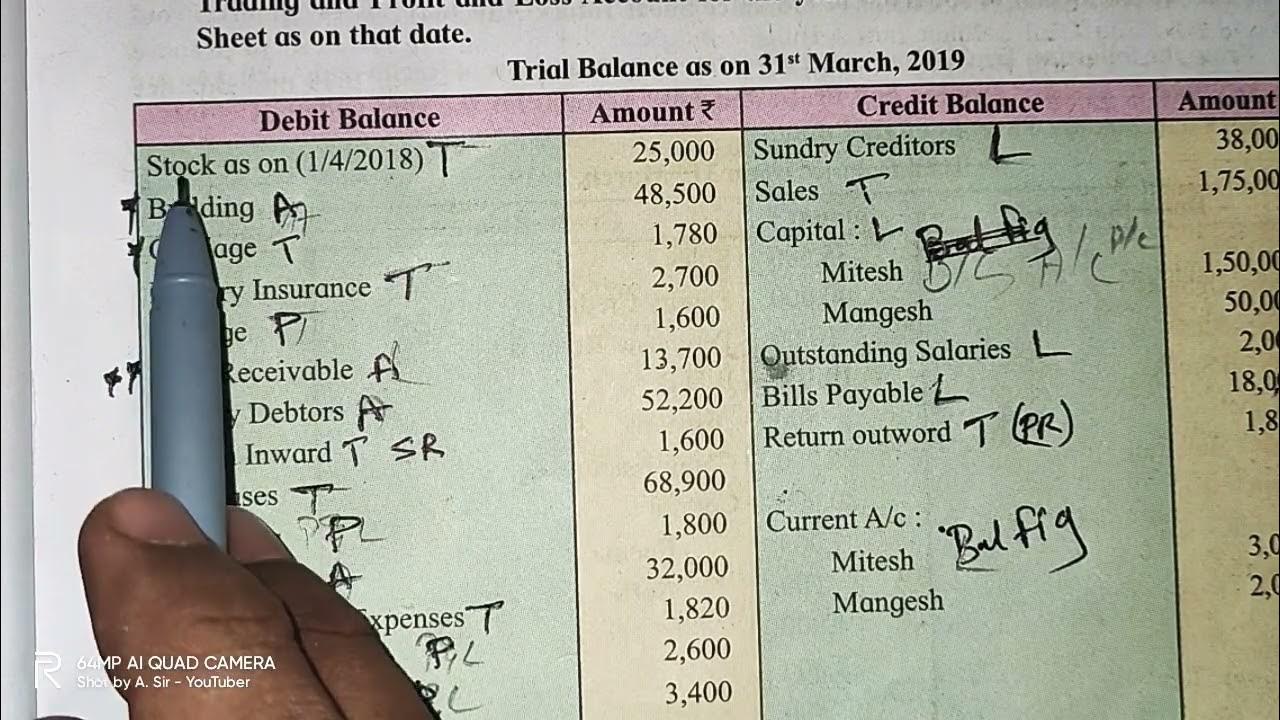 Question Number 2 | Practical Problems | Class 12 | HSC | Partnership Final Accounts | B.K ...