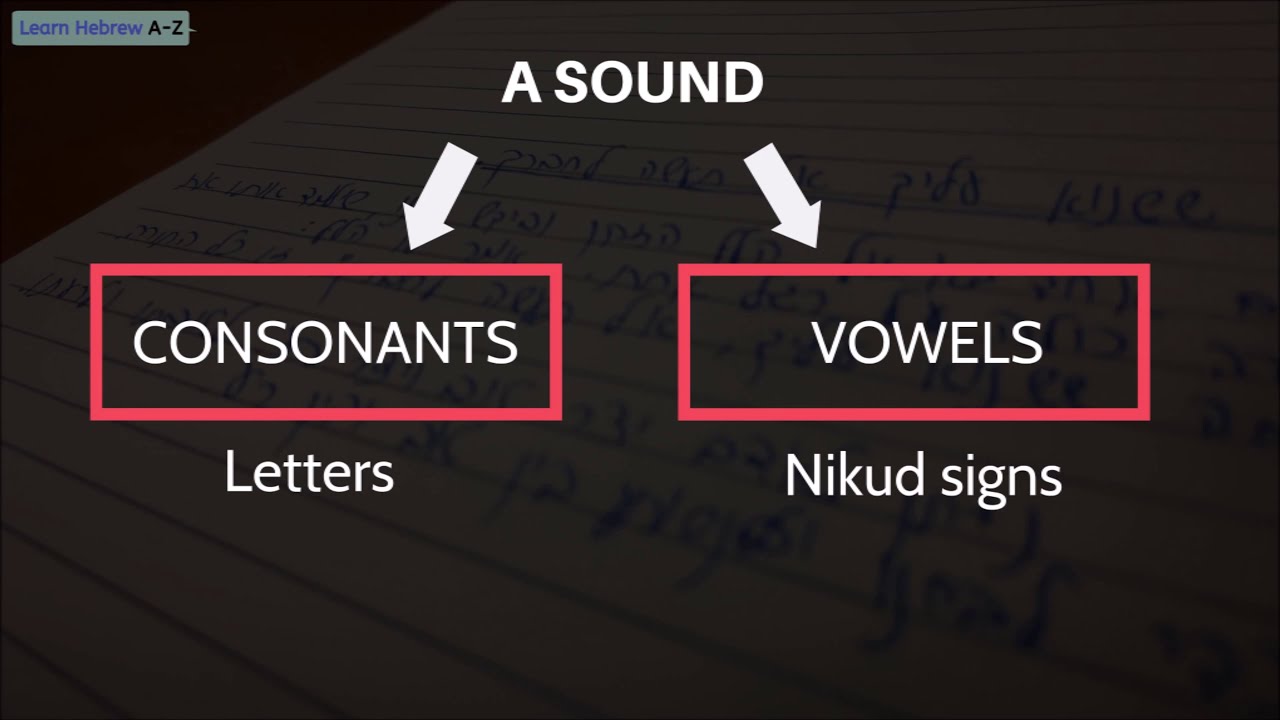 Hebrew basics: Vowels, Consonants And Sounds - YouTube