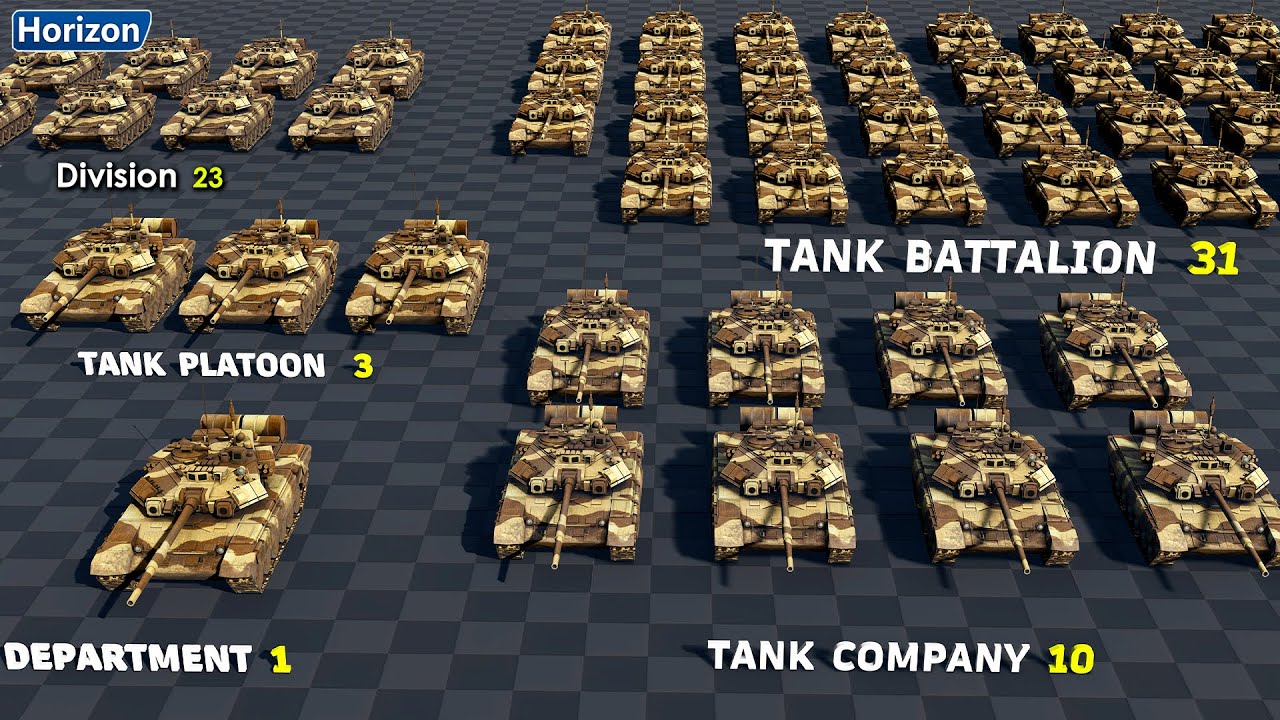 Tanks Military Comparison | How Many Tanks ? - YouTube