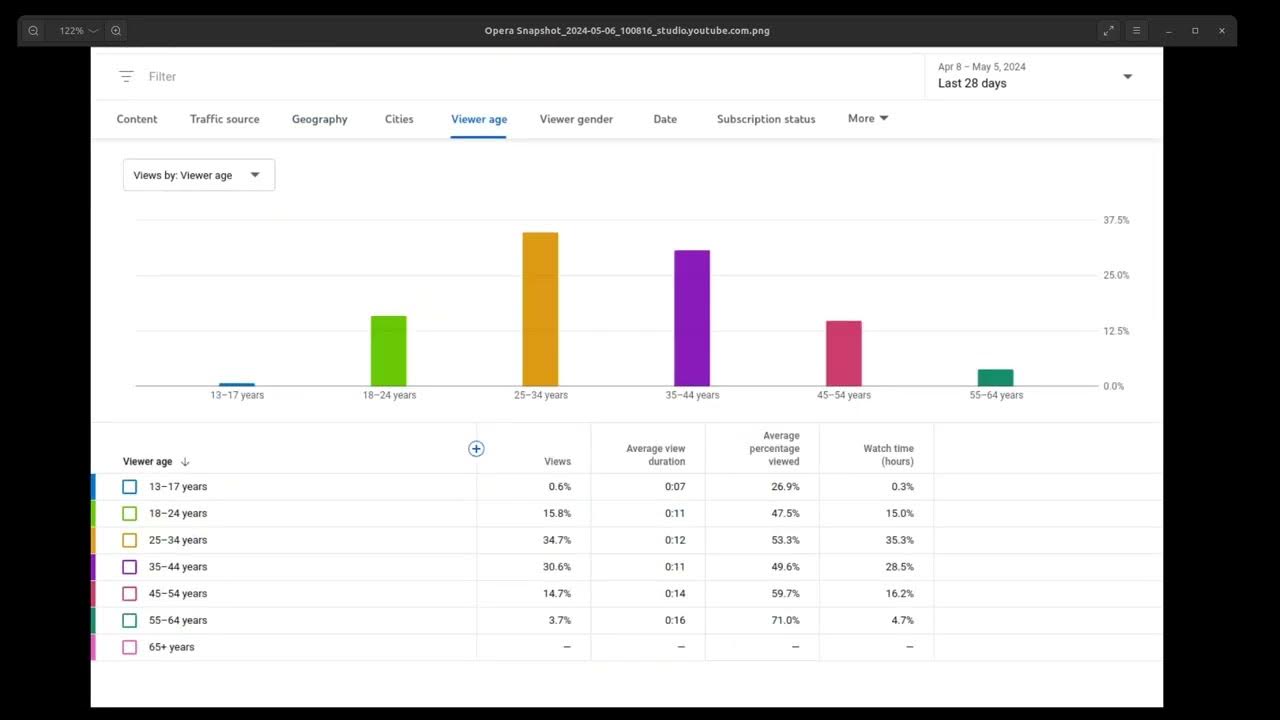 STATS 4 u tube 2024 05 06 - YouTube