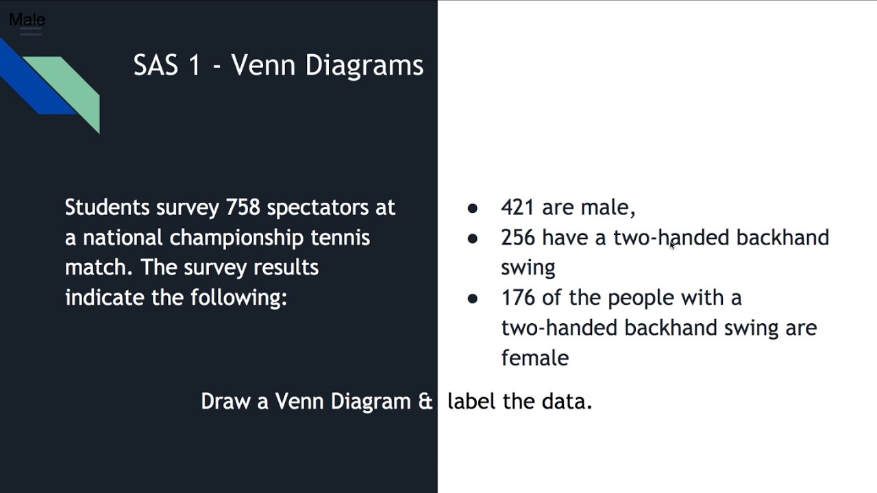 SAS 1 - Venn Diagrams - YouTube