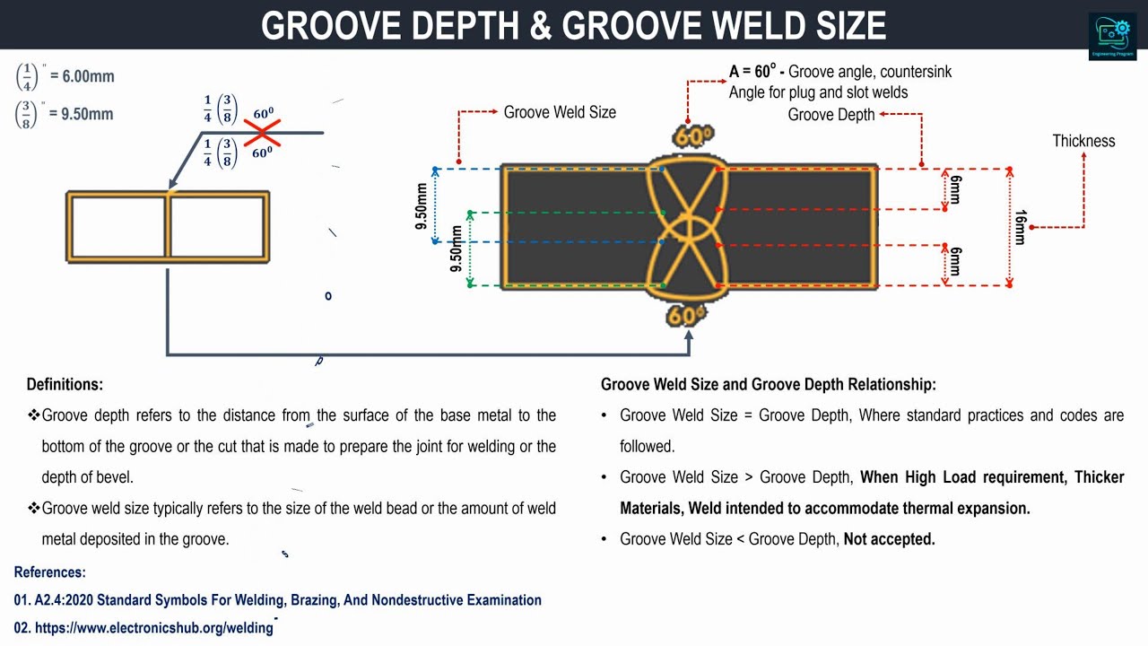 Groove Depth & Weld Size Explained: Essential Knowledge for Learner ...