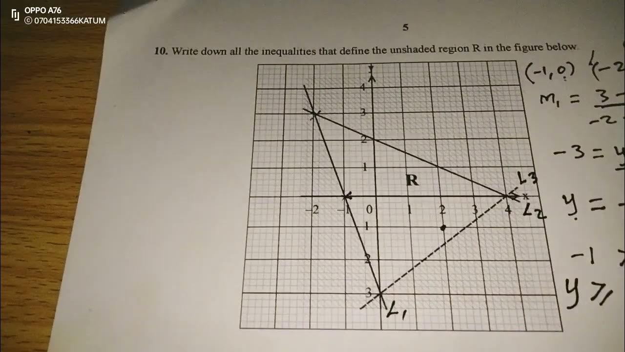 LINEAR INEQUALITY GRAPHS. KCSE 2023 PREPARATIONS - YouTube