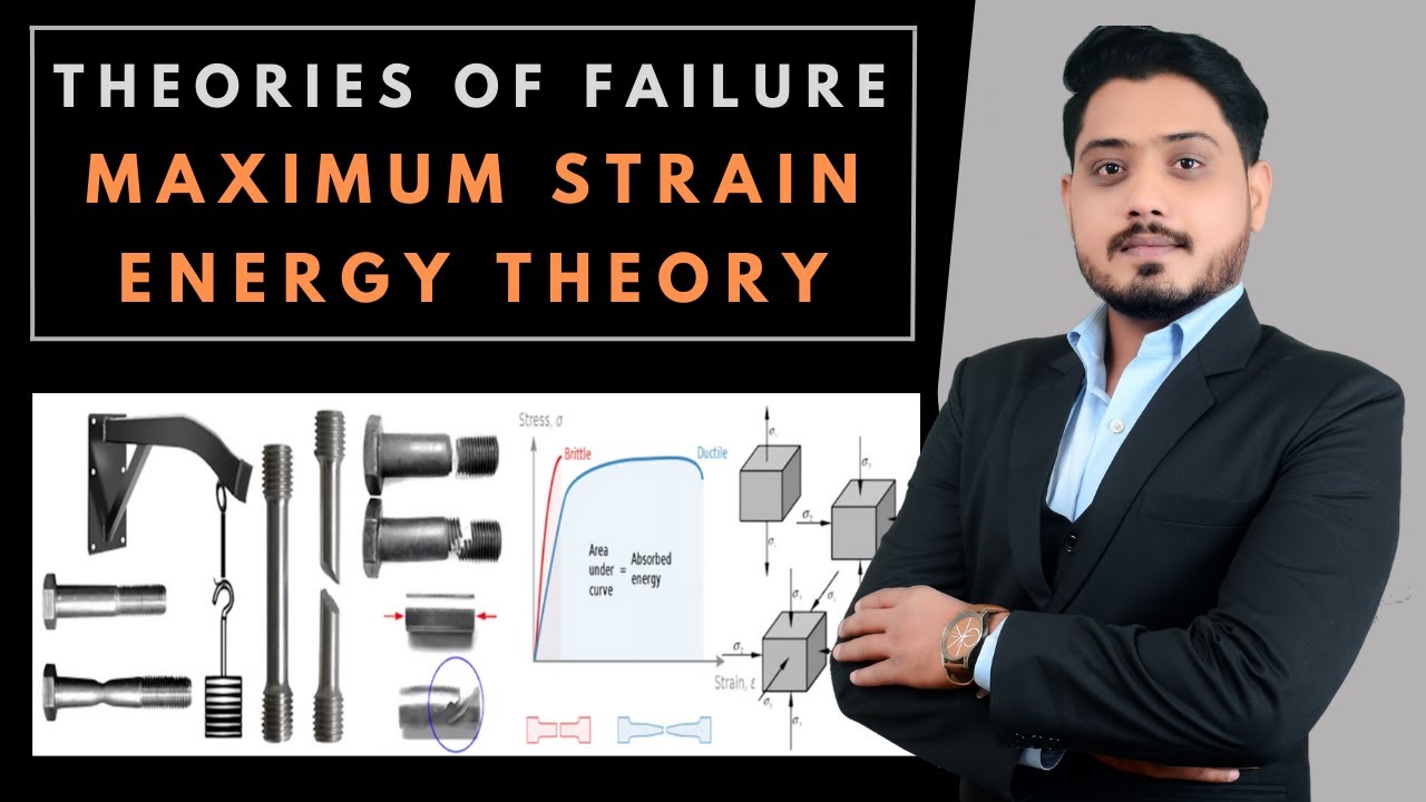 Maximum Strain Energy Theory | Haigh's Theory of Failure | Designgekz ...