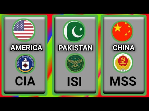 The Most POWER full Intelligence Agencies From different countries ...