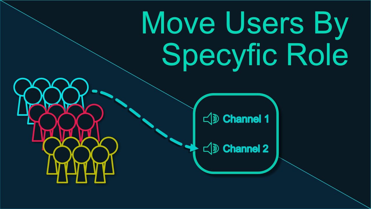 Move Users / Members By Role Discord Bot [Python] - YouTube