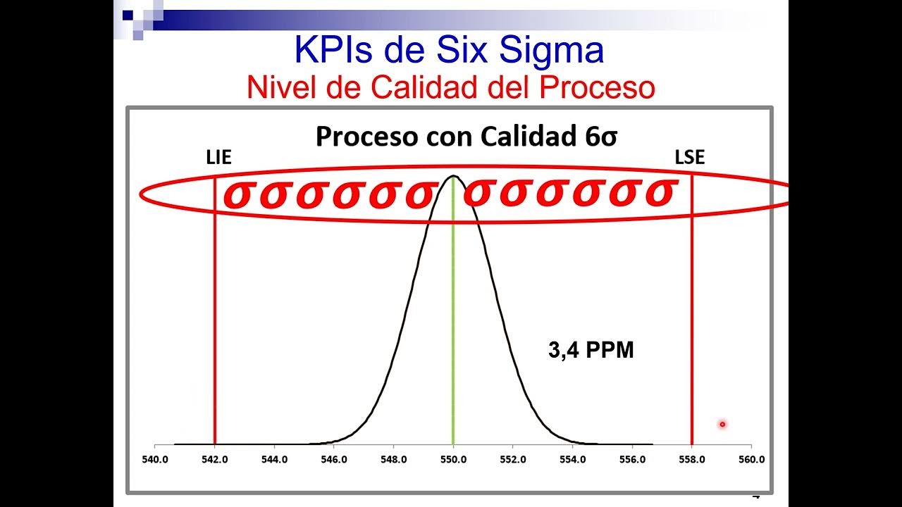 Qué significa nivel de calidad 6 sigma - YouTube