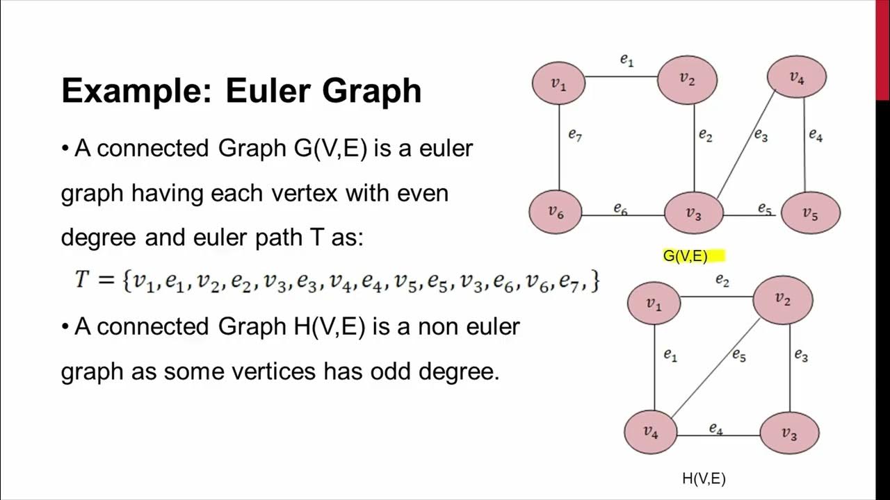2025 LMS DAA: Graph Algorithms - YouTube