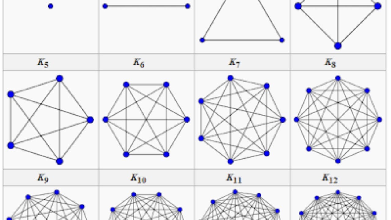 Che confusione sulla tetrazione! Qualcosa di folle nella matematica ...