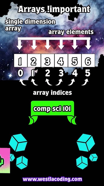 C Sharp Beg to Unity Chp 6.2 Arrays Single D #code #coding #softwaredevelopment #csharp # ...