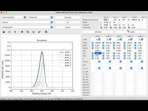 [LG4X] Introduction of LG4X: lmfit GUI for XPS data analysis on python3 ...