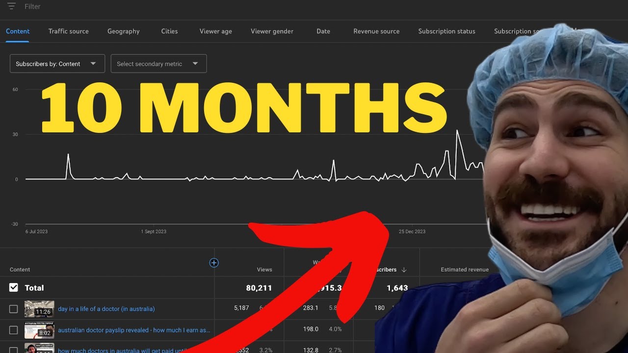 how I got monetised on YouTube whilst working as a full time doctor ...
