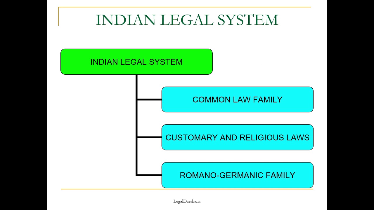 JURISPRUDENCE- LECTURE 2|| INDIAN LEGAL SYSTEM - YouTube