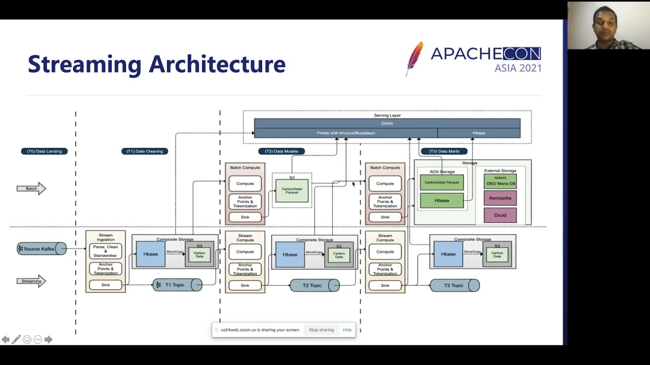 How a DBS Data Platform Drives Real-time Insights & Analytics using ...