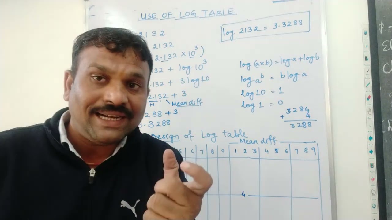 How To Take Log Of A Number take Log How To Take Log Of A Number take Log