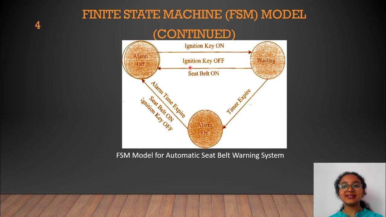 Finite state machine model (Embedded systems) - YouTube