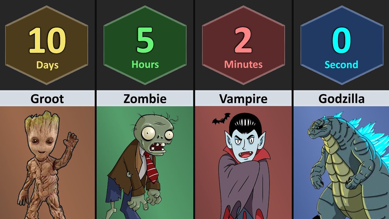 How Long Human Can Survive Against These Monsters - YouTube