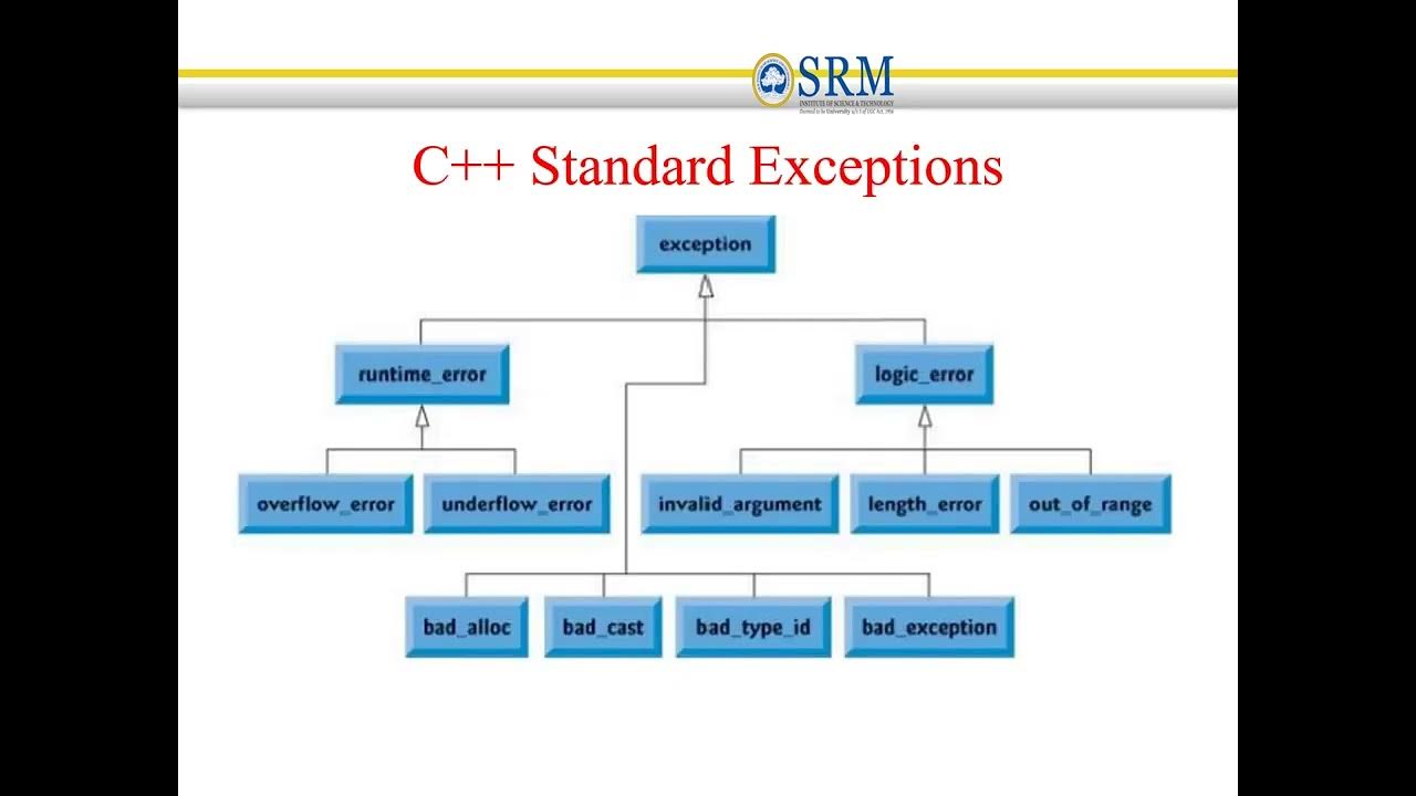 21CSC101T OODP UNIT 4 - YouTube