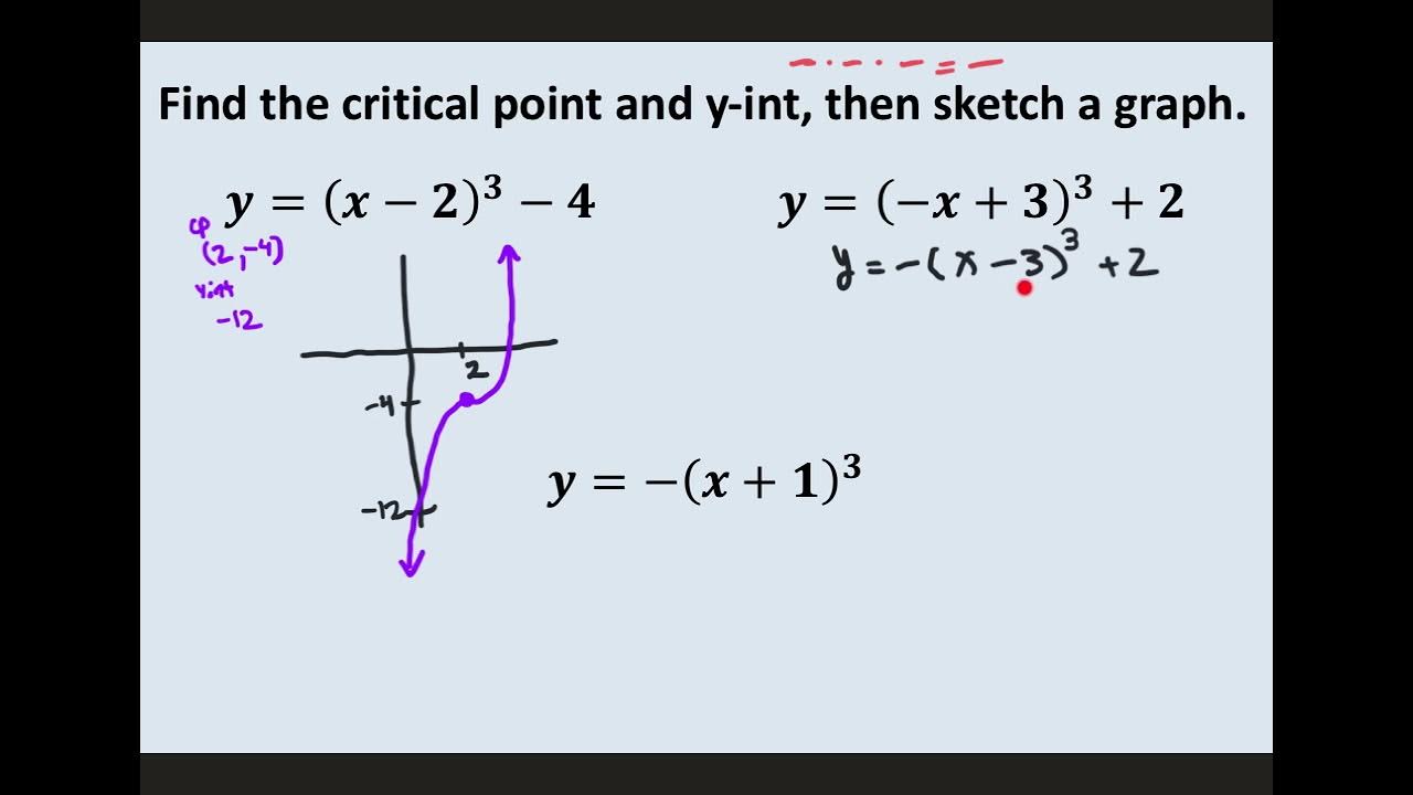 M3 Ch3.7 Video (Cubic Parent Function) - YouTube