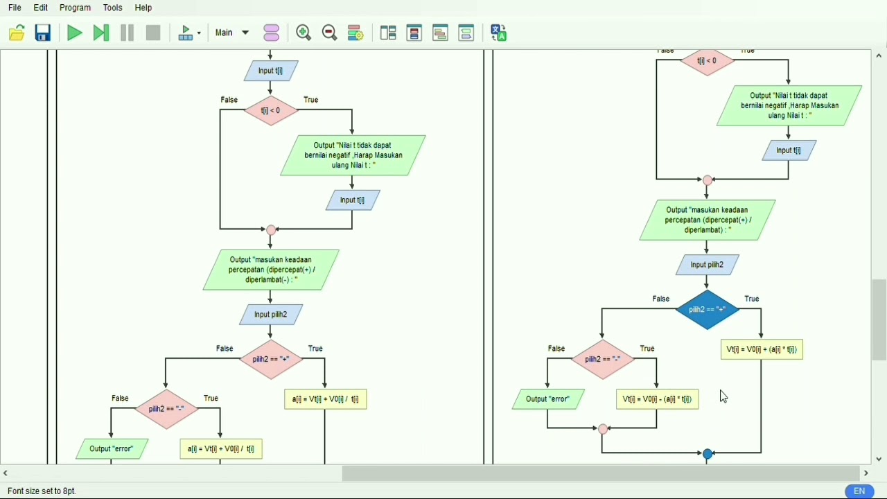 Tugas Besar UAS PKS II "Membuat Program Menggunakan Flowgorithm dan C++" - YouTube