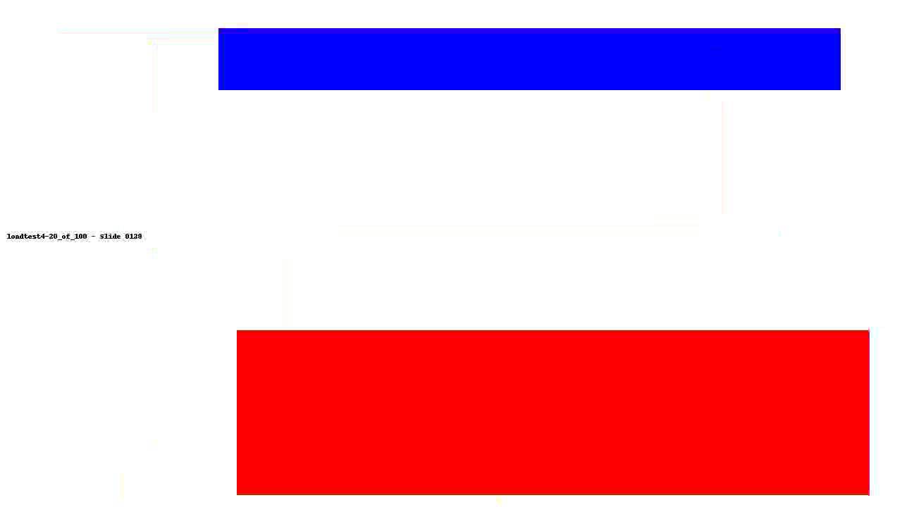 Generated Package Loadtest4 20 of 100 YouTube