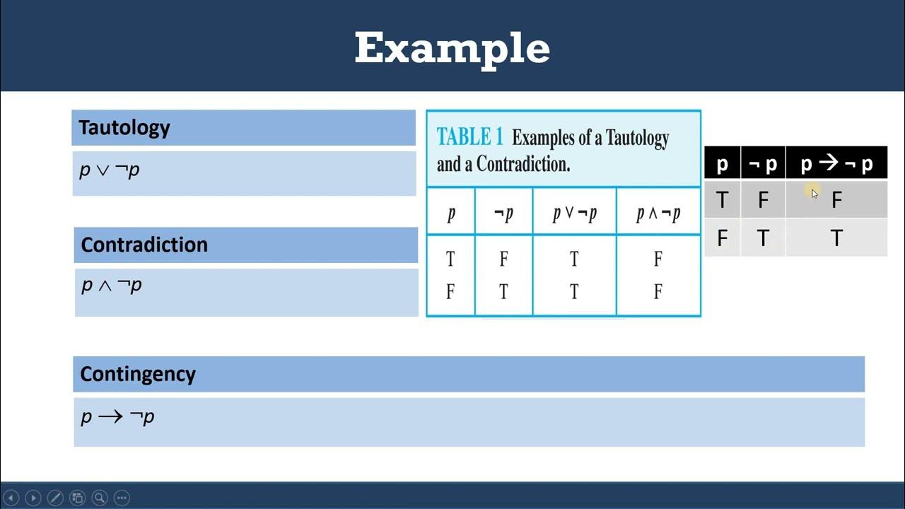 Category/Classification of Compound Propositions | Tautology ...